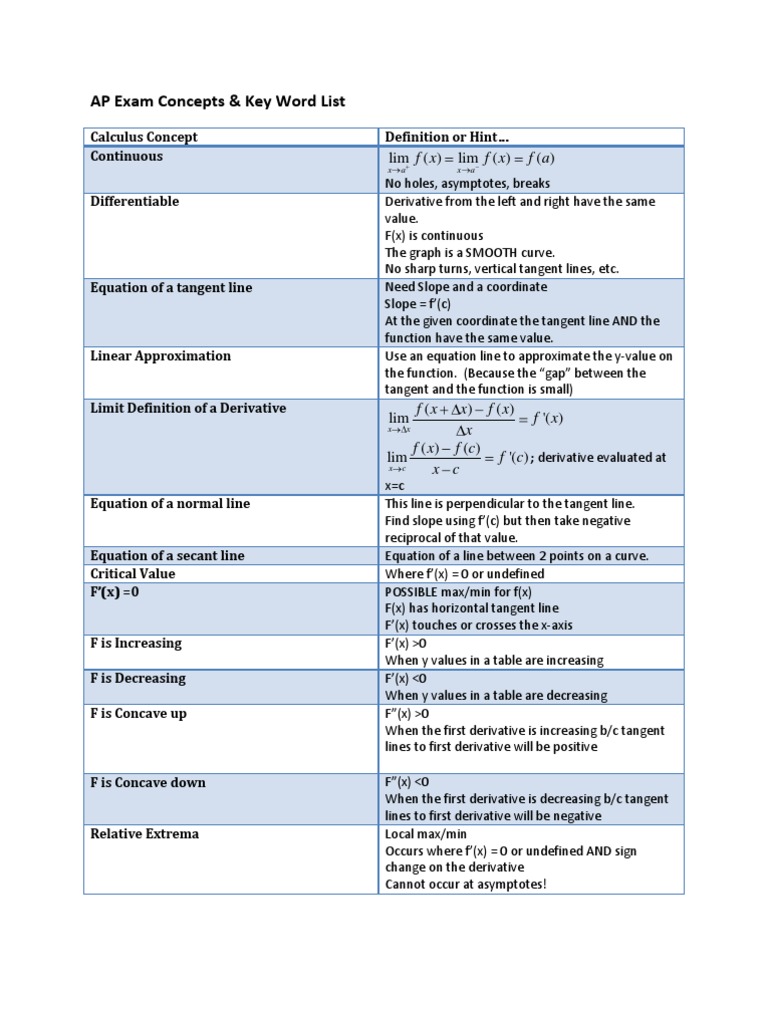 AP Exam Concepts & Key Word List: Lim Lim | PDF | Tangent | Derivative