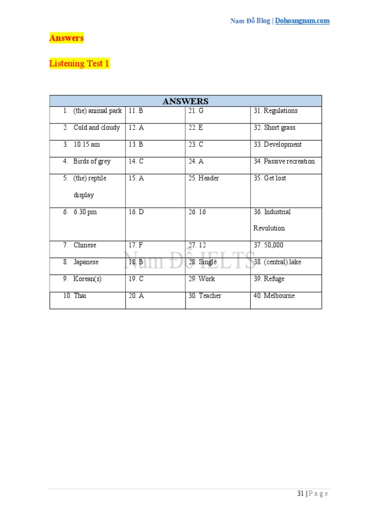 Actual 6 - Lis - Test 1 - Key | PDF
