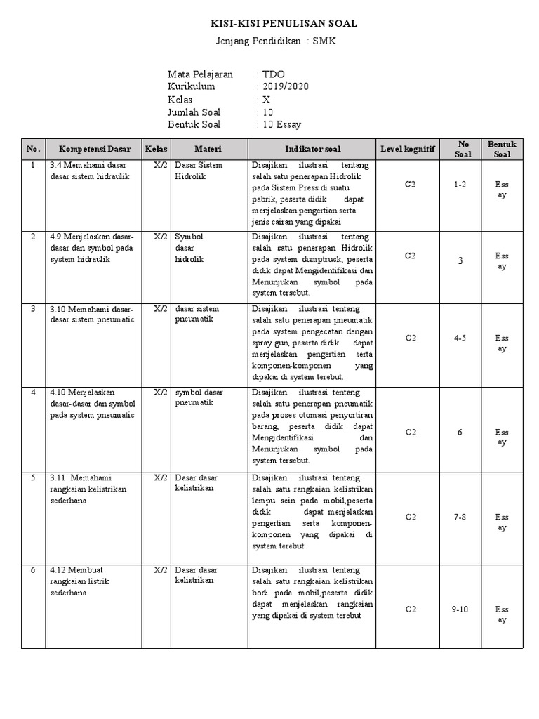 Kisi-Kisi Soal Tdo 2 | PDF