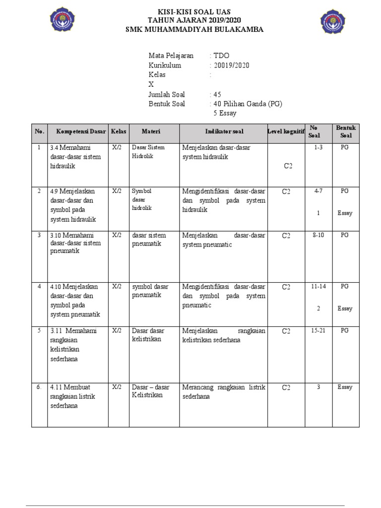 Kisi-Kisi Soal Tdo | PDF | Teknologi & Rekayasa