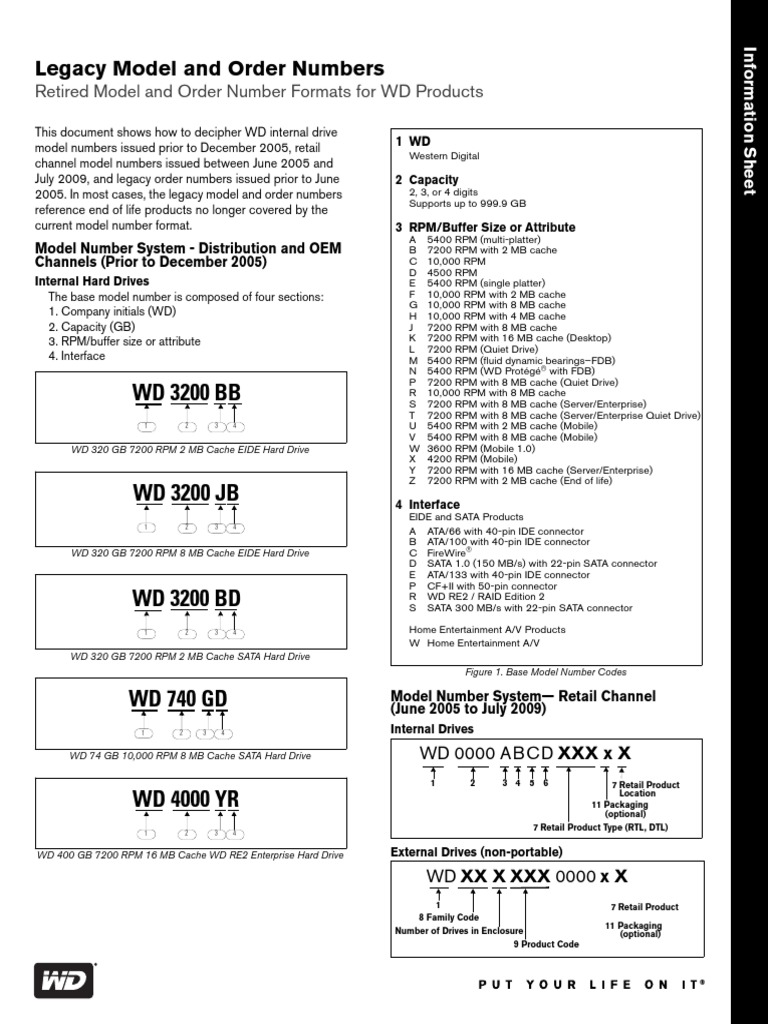 WD Codes | PDF | Usb | Computing