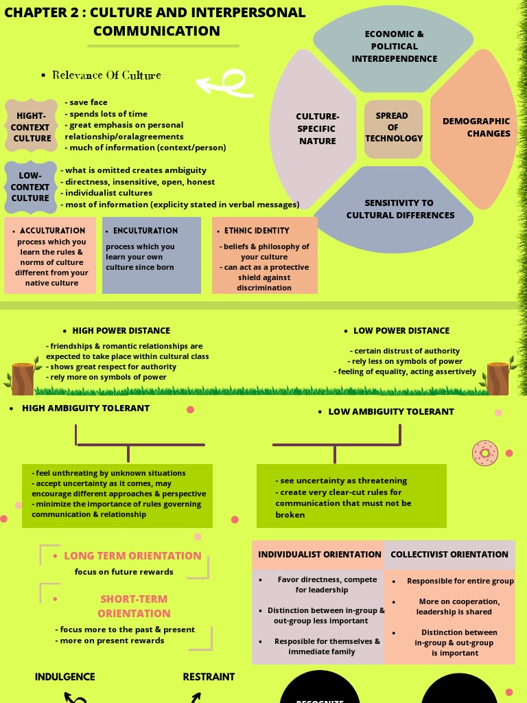 Chapter 2-Foundation of Interpersonal Communication | PDF ...