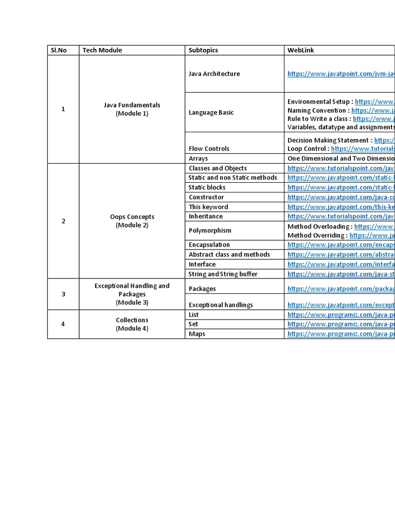 Note Java Ipro Pdf Method Computer Programming Class Computer