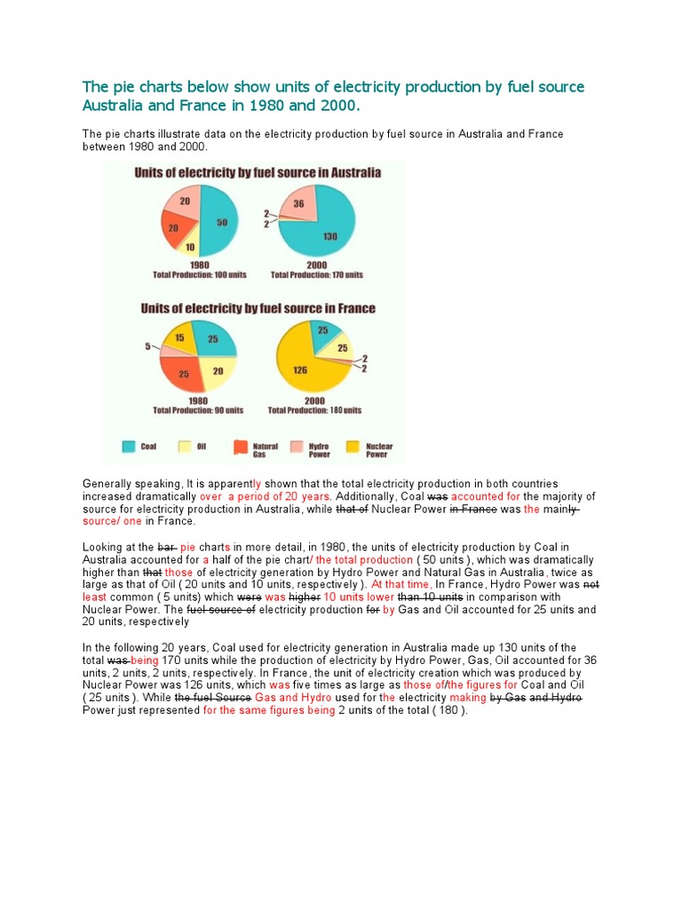 The Pie Charts Illustrate Data On The Electricity Production by Fuel ...