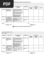 Individual Learning Monitoring Plan S.Y. 20-21 | PDF | Behavior Modification | Learning
