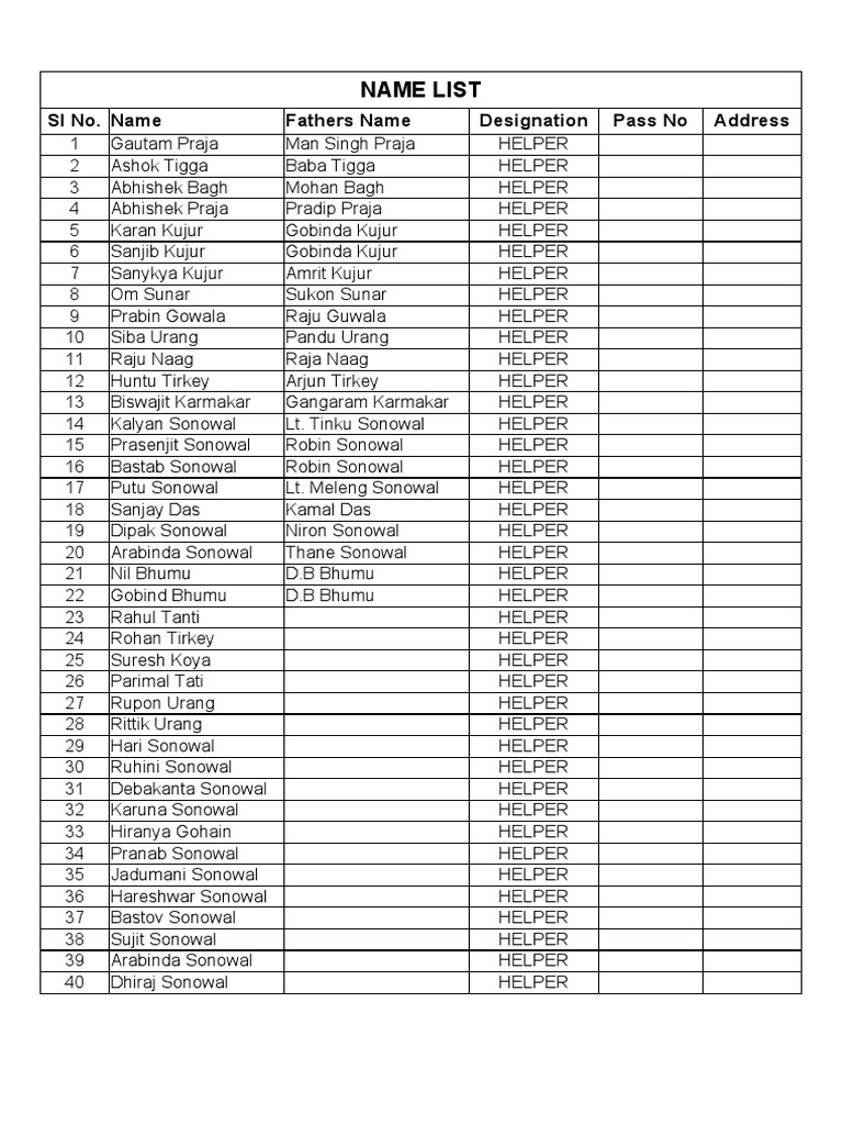 Name List: SL No. Name Fathers Name Designation Pass No Address | PDF