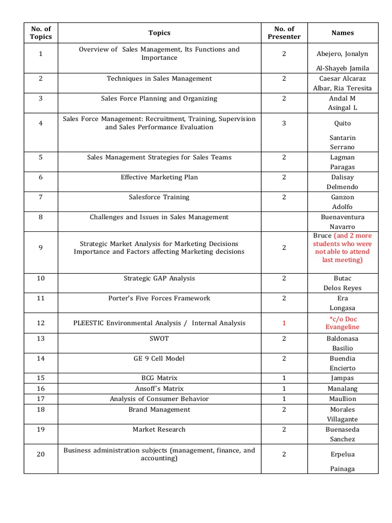 Topics and Presenter List | PDF | Communication | Public Sphere