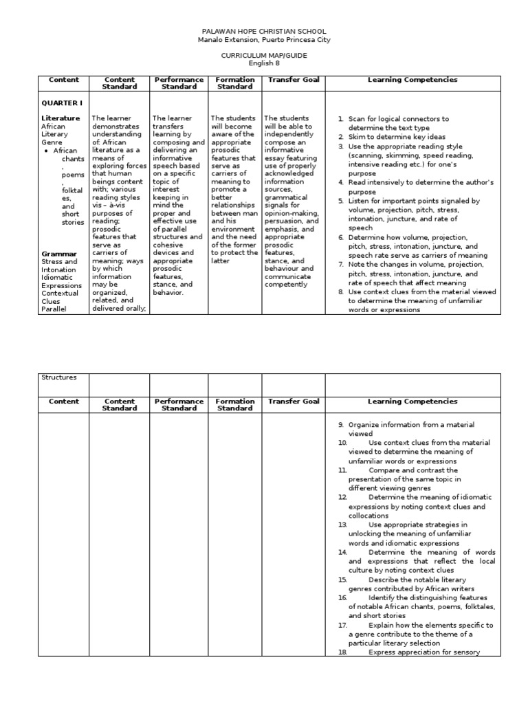 Grade 7 English Curriculum Map | PDF | Learning | Genre