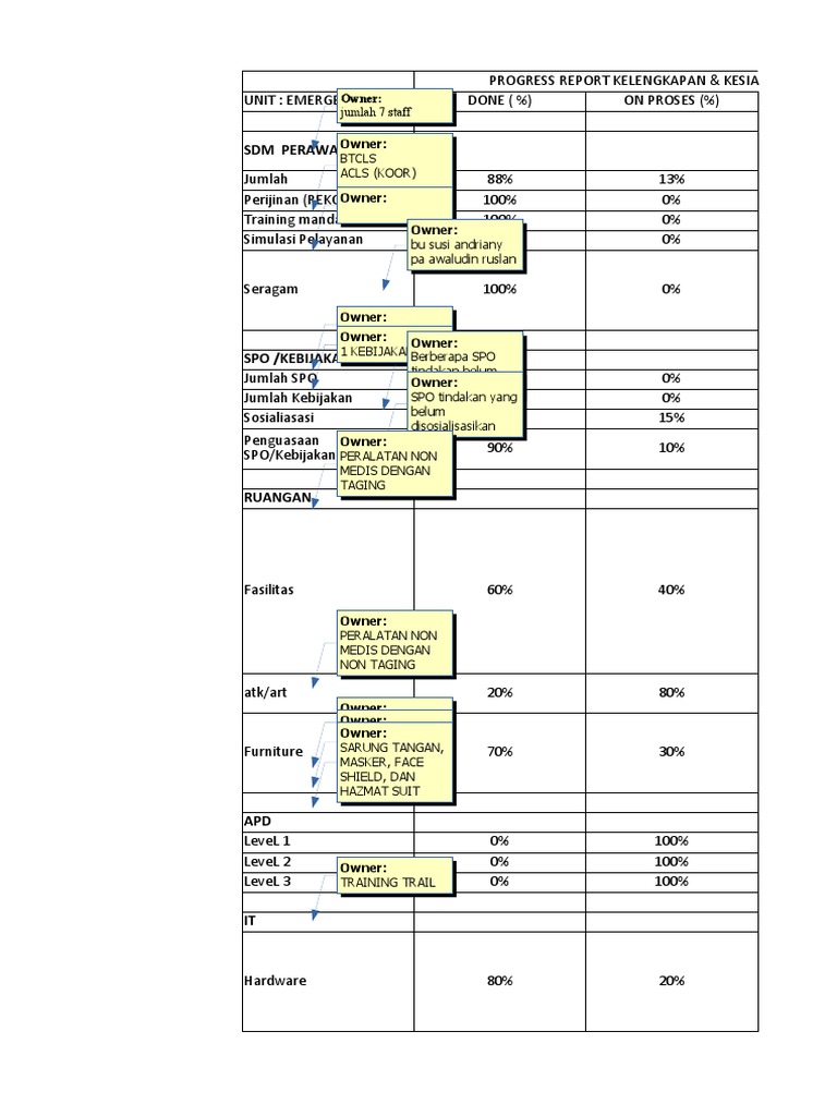 Contoh ICU Weekly Report | PDF