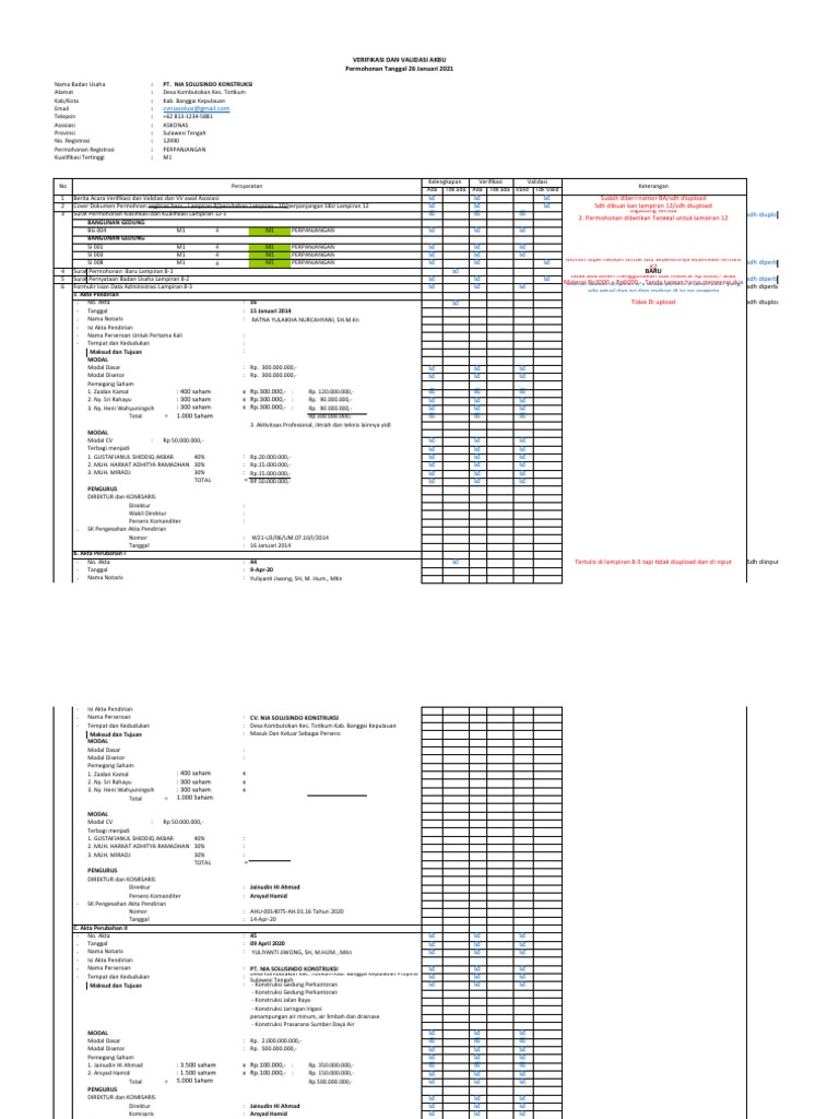 VV Akbu Cv. PT Nia | PDF