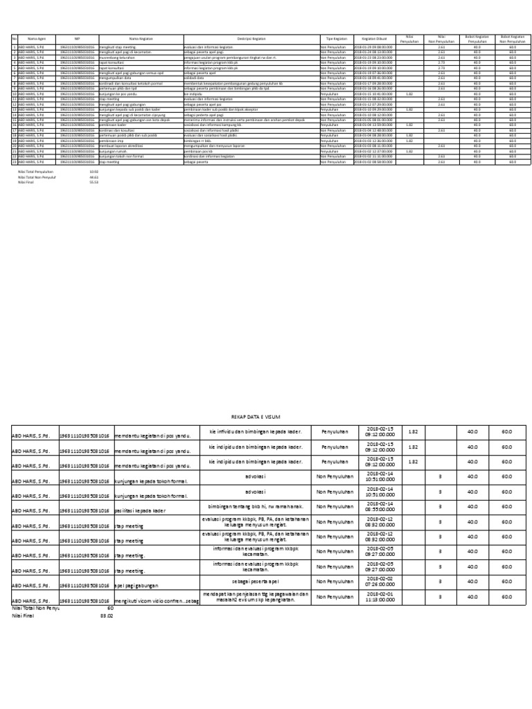 Rekap Data EVISUM | PDF