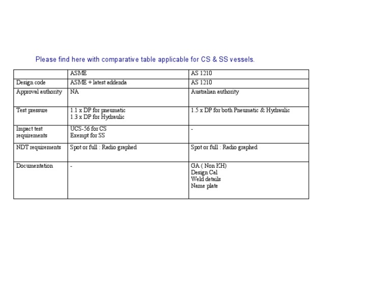 Comp - STST Pressure Vessels ASME AS1210 | PDF