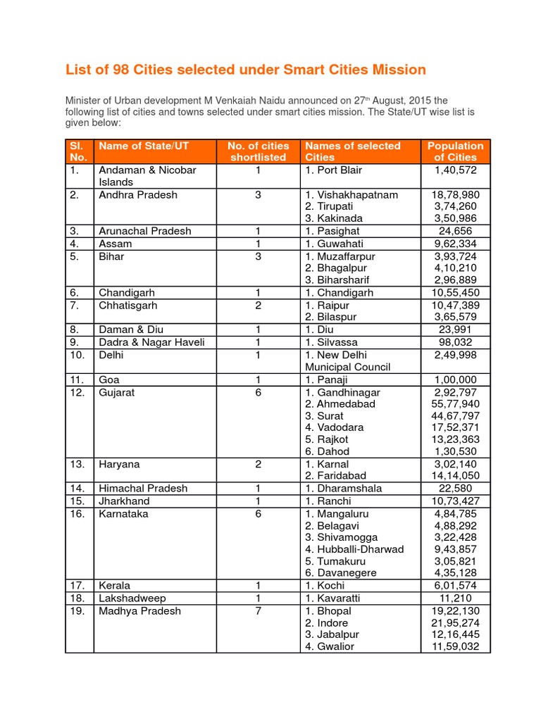 Smart Cities List of 98 Cities - 0 | PDF | Government | Urbanization