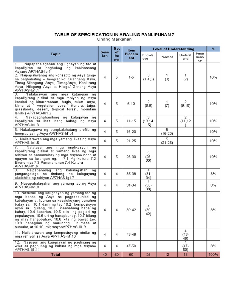 Table of Specifications Ap 7, 8, and 9 | PDF