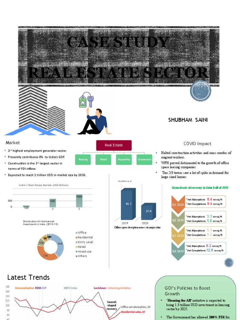 Case Study Real Estate Sector: Shubham Saini | Download Free PDF | Real ...
