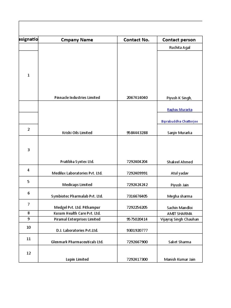 Pithampur Company List: Designation Cmpany Name Contact No. Contact ...