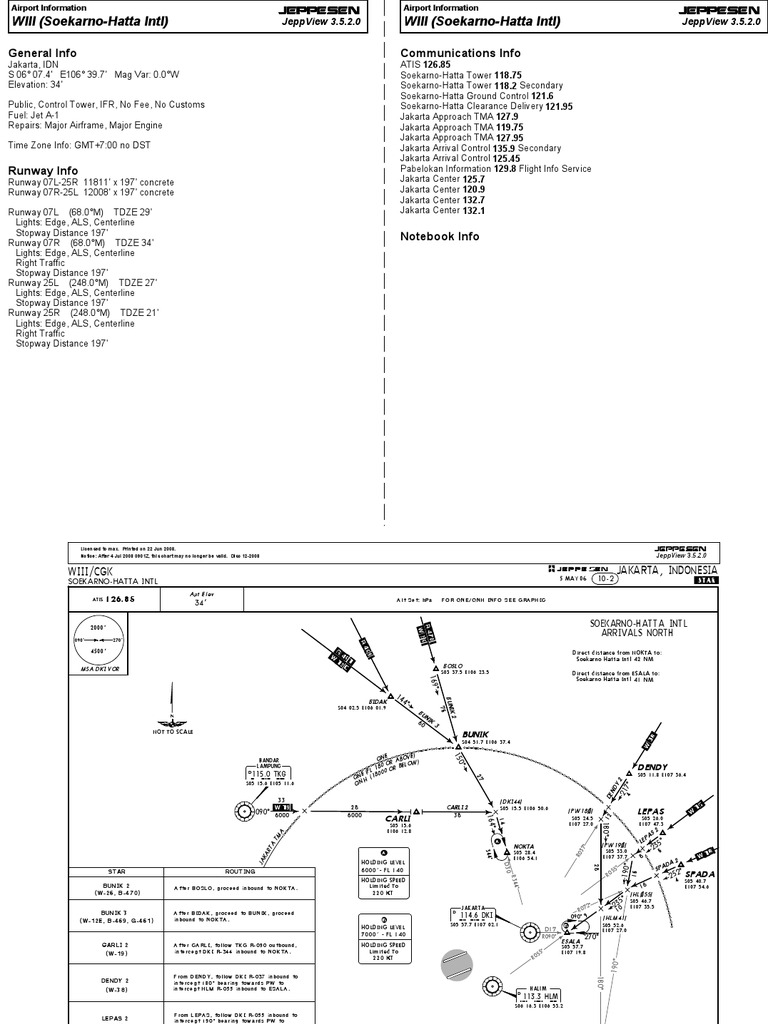 Soekarno-Hatta Airport Navigation Chart | PDF