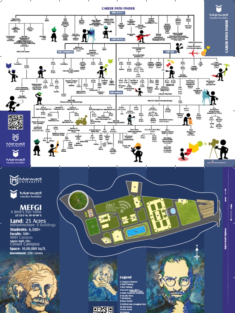 Career Path Finder Setup | PDF | Qualifications | Titles