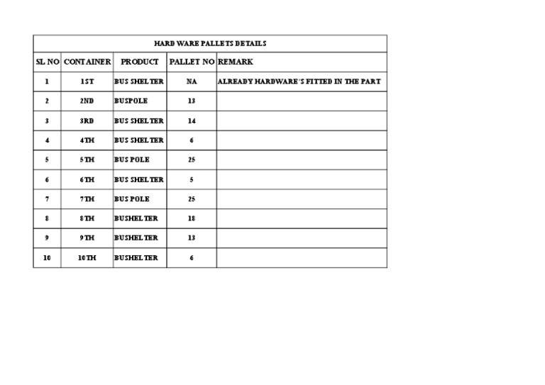 Pallets Hardware List | PDF | Home & Garden