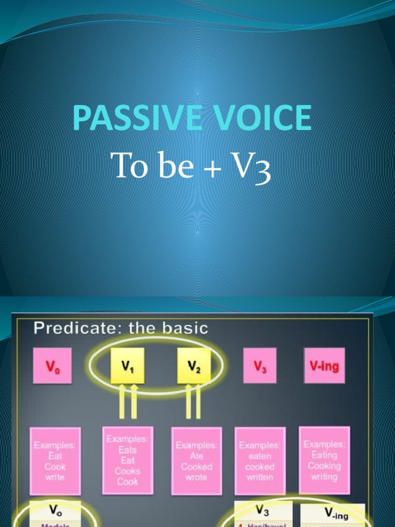 Passive Voice: To Be + V3 | PDF | Subject (Grammar) | Linguistic Morphology