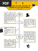 The Philippine Komedya | PDF | Philippines