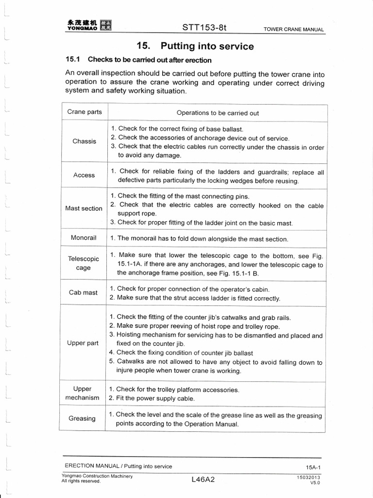 15-Putting Into Service | PDF | Crane (Machine) | Manufactured Goods