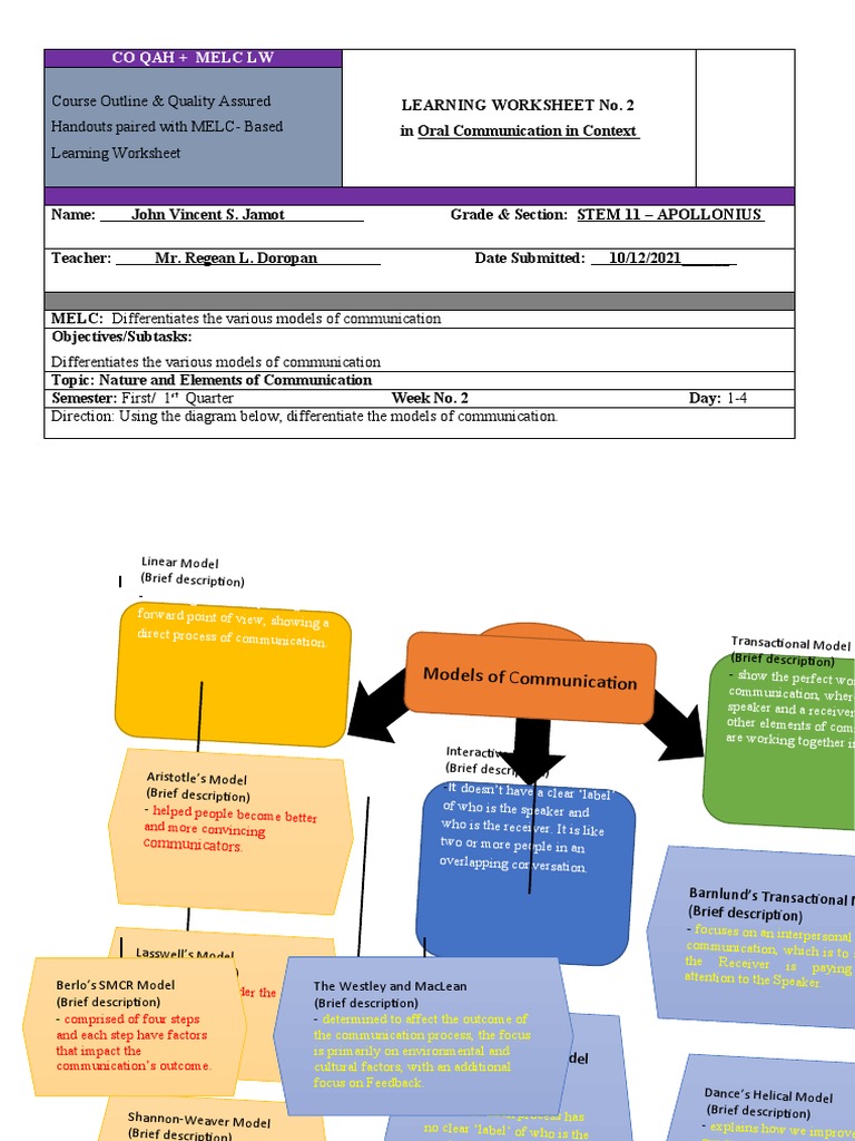 John Vincent Jamot - q1 Worksheet 2 | PDF | Communication | Learning