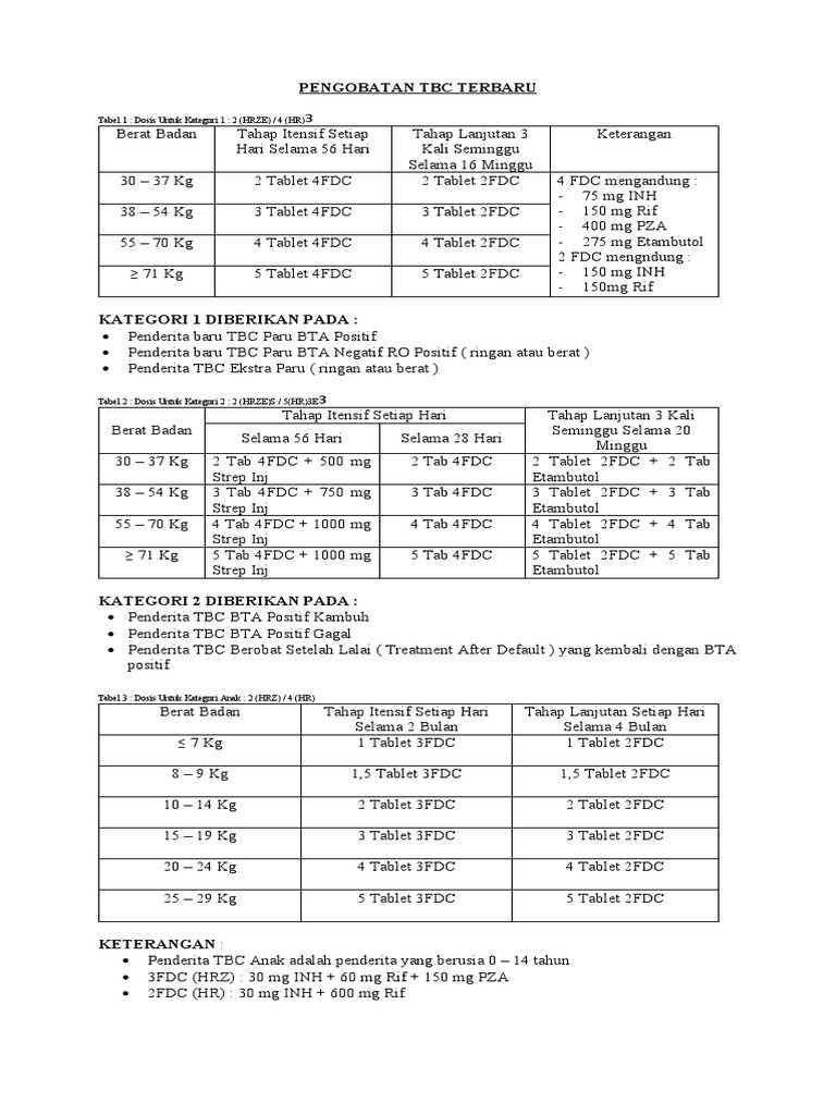 Pengobatan Tbc Terbaru Pdf