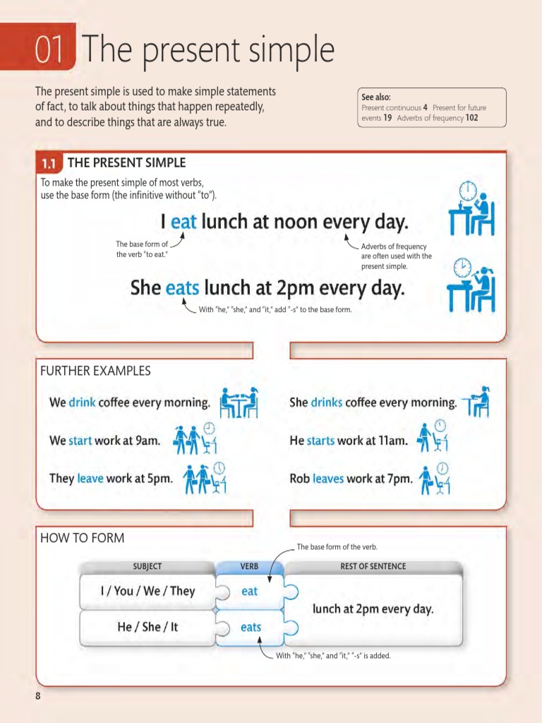 The Present Simple: "-S" and "-Es" Endings | PDF | Subject (Grammar) | Verb