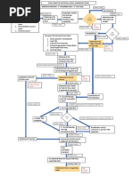 QT Forms Submission Guide for SYABAS | PDF
