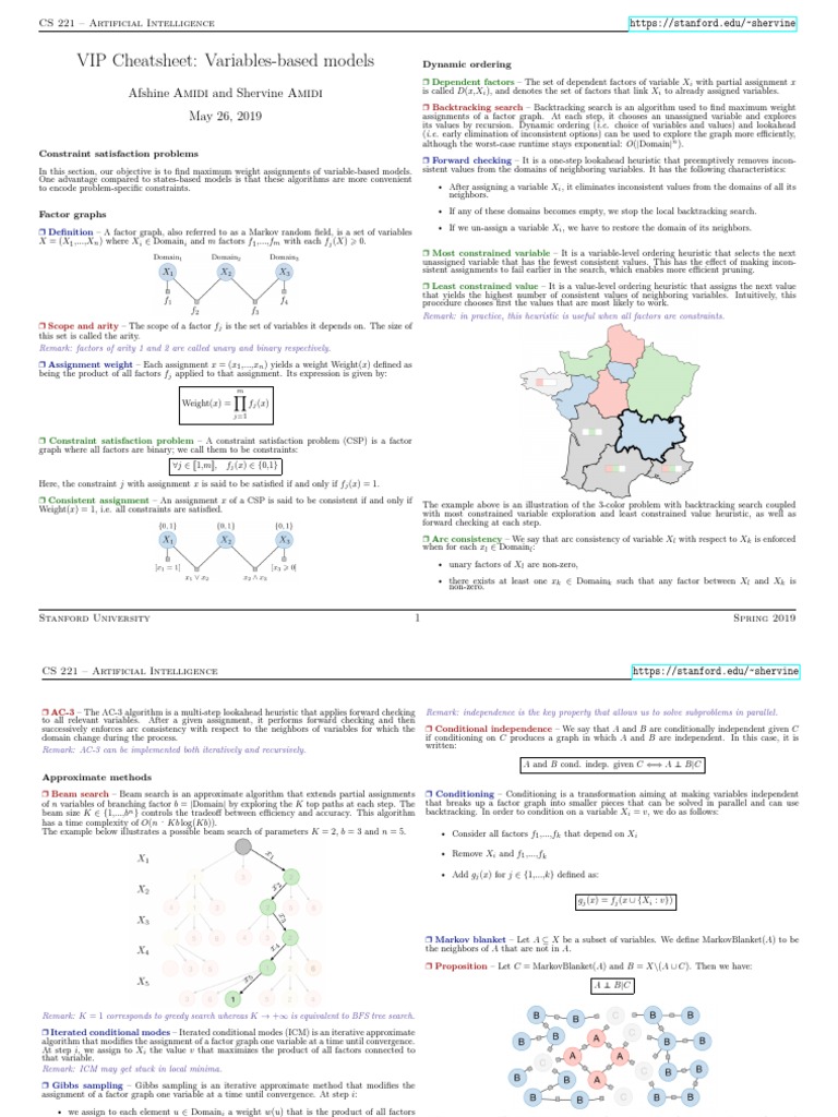 Cheatsheet Variables Models Pdf Bayesian Network Algorithms And 5260