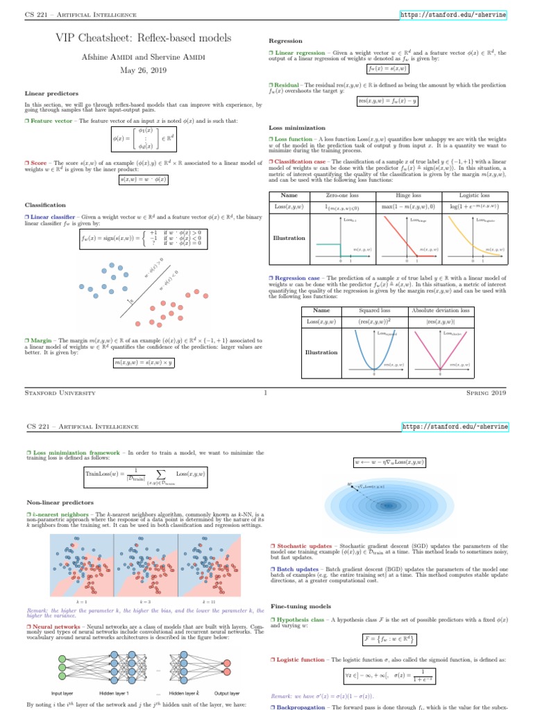 Cheatsheet Reflex Models | PDF | Eigenvalues And Eigenvectors ...