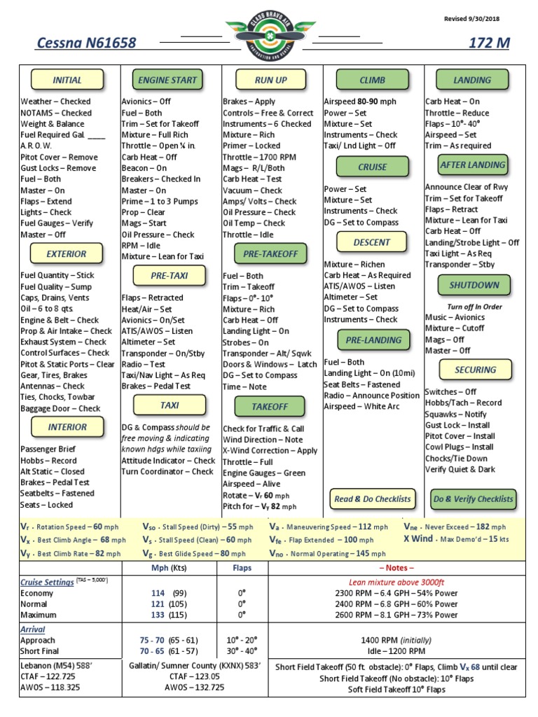 N61658 C172M Checklist | PDF | Takeoff | Flap (Aeronautics)
