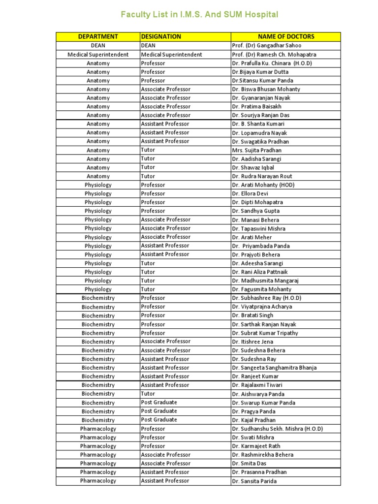 Department Designation Name of Doctors | PDF | Medical Specialties ...