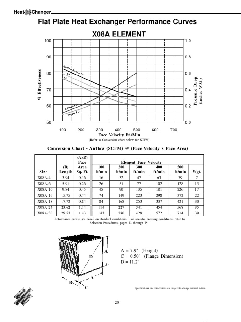 Flat Plate Heat Exchanger Performance Curves X08A Element: Supply P.D ...