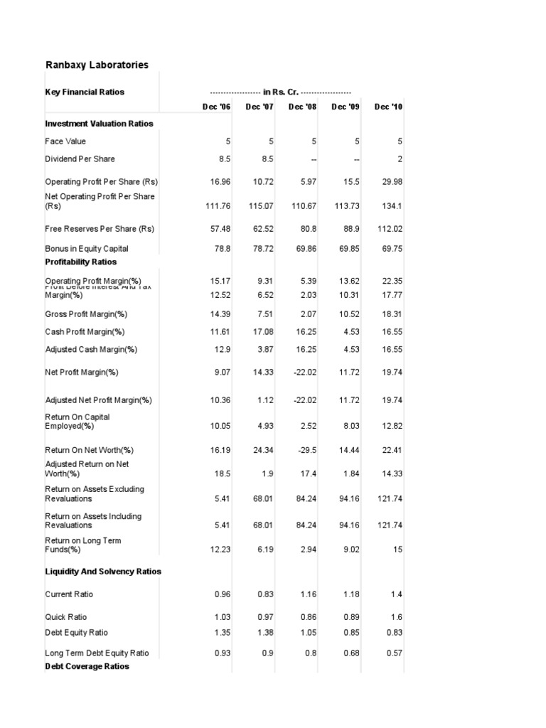 Ranbaxy Laboratories Financial Overview | PDF | Debt | Dividend