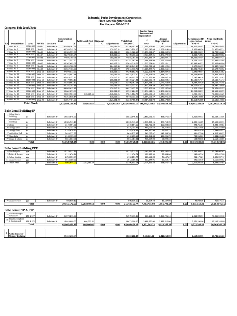 Fixed Asset Register Book 2011 | PDF | Depreciation