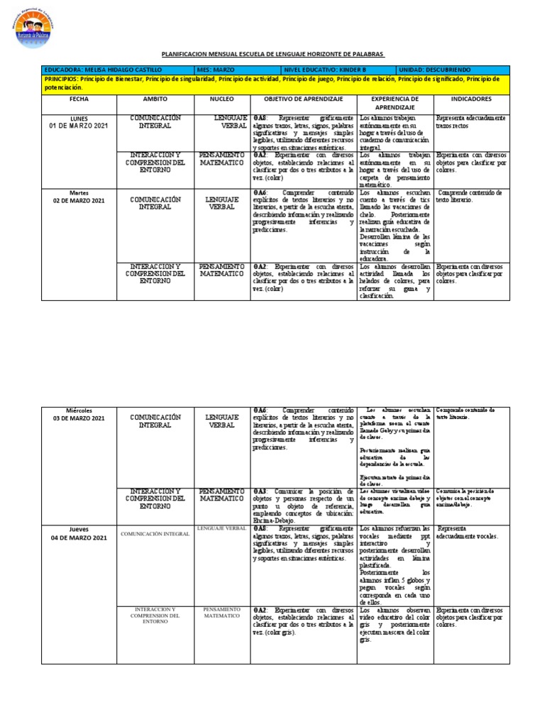 Planificación Mensual Kinder B - Marzo | PDF | Comunicación | Información
