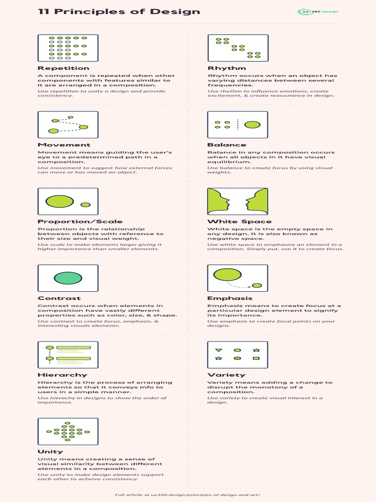11 Principles of Design Infographics by Ux360.Design@PDF | PDF ...