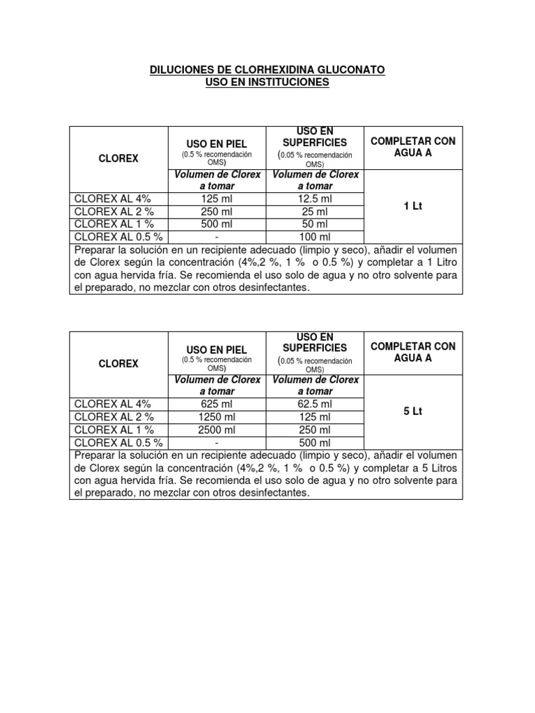 Diluciones de Clorhexidina Gluconato | PDF | Agua | Concentración