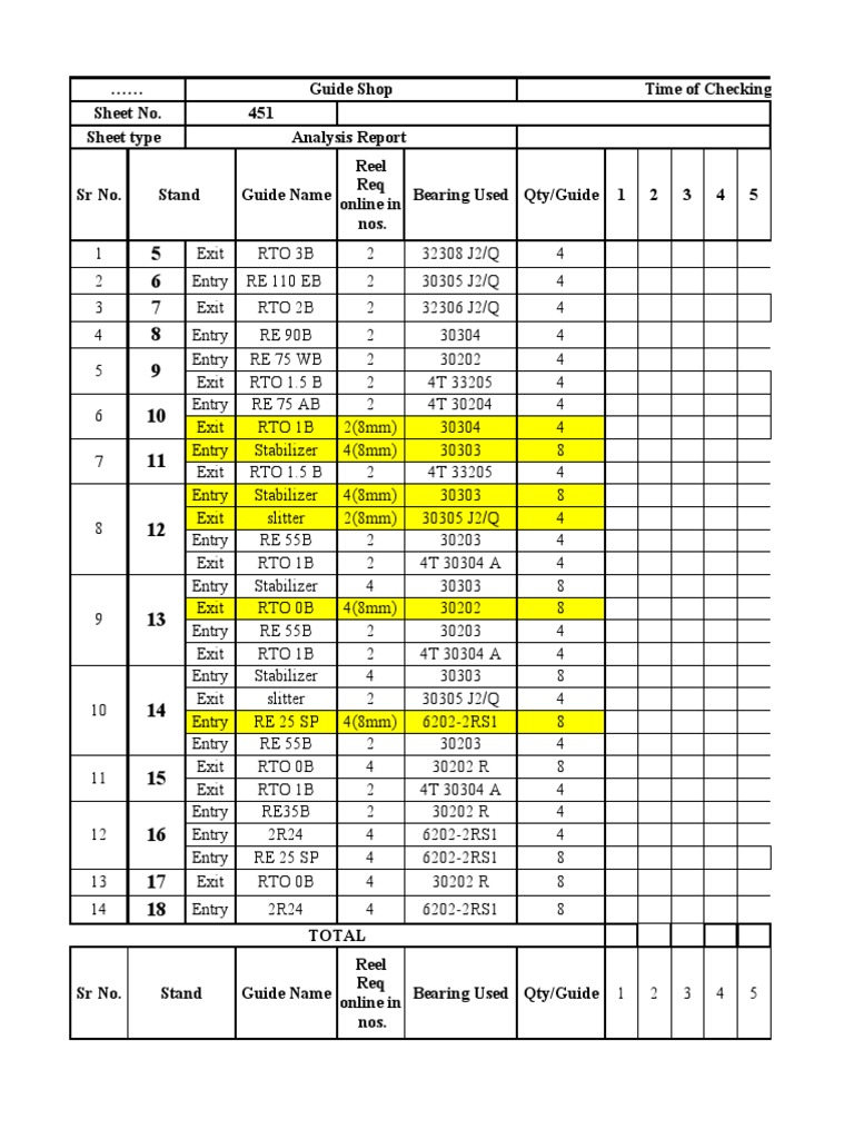 Guide Shop Time of Checking Sheet No. 451 Sheet Type Analysis Report ...