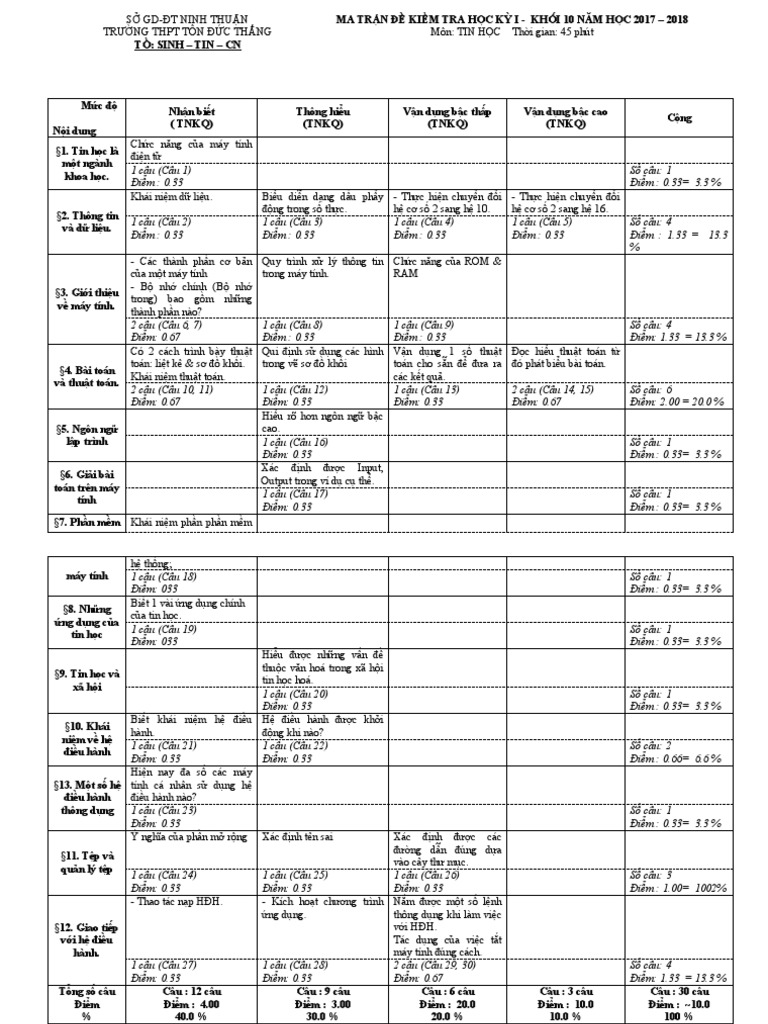 Ma Tran de Thi Hki Tin 10 | PDF