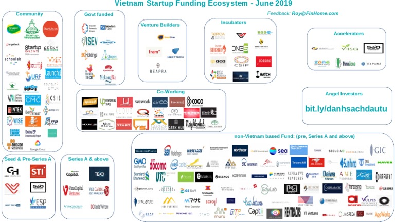 Vietnam Startup Funding Ecosystem - June 2019 | PDF