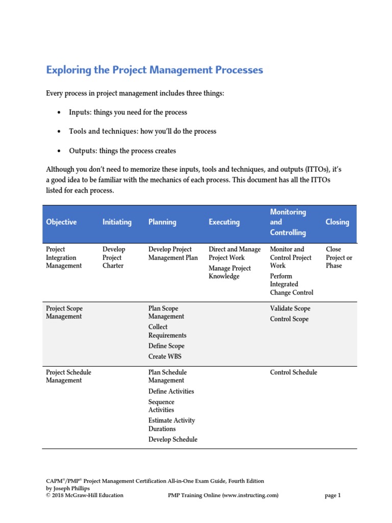 Process ITTO Guide | Download Free PDF | Project Management | Risk