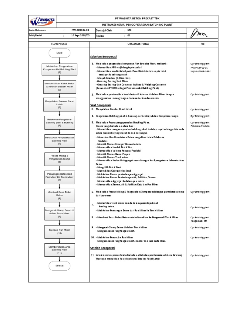 IWP-OPR-02-03 Pengoperasian Batching Plant (Rev 003) | PDF
