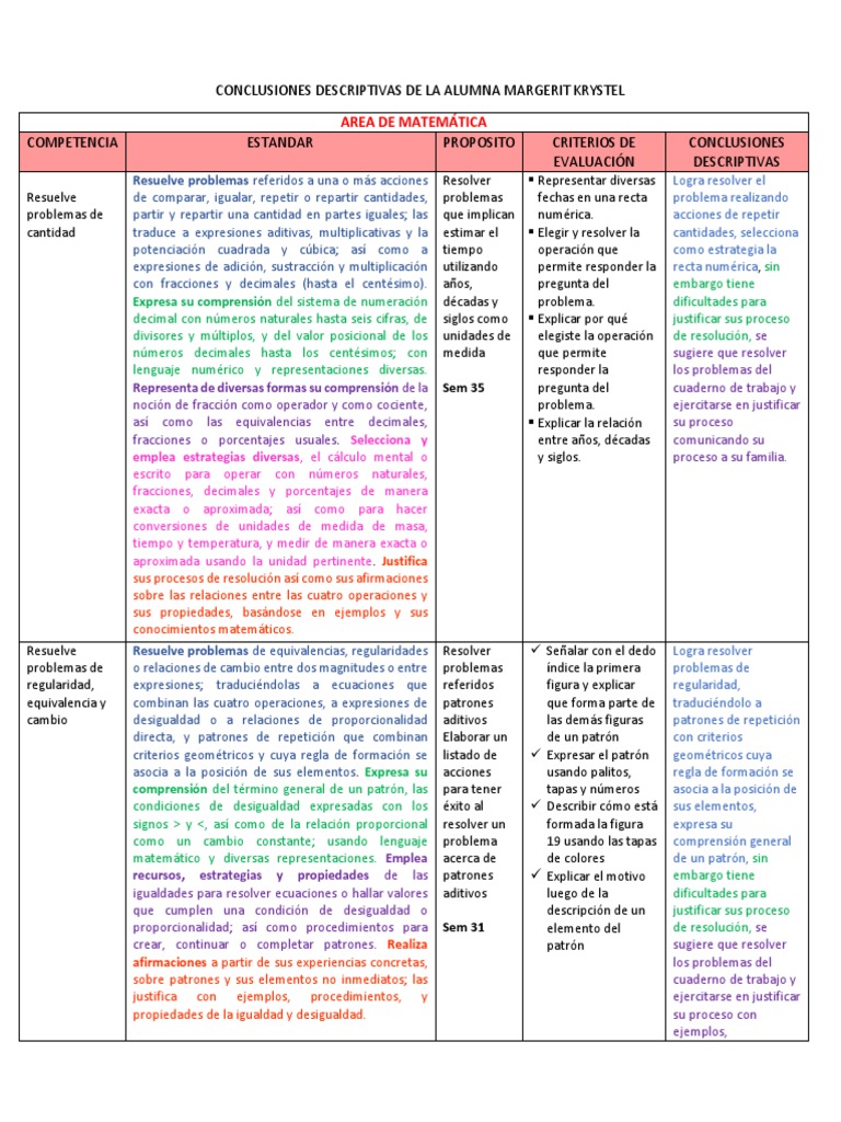 Conclusiones Descriptivas de Matemática | PDF | Números | Decimal