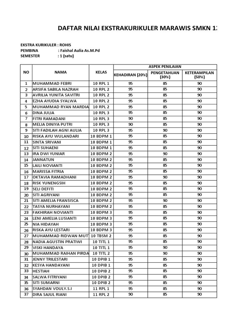 Data Nilai Ekstrakulikuler Rohis 2021 | PDF Data Nilai Ekstrakulikuler Rohis 2021 | PDF