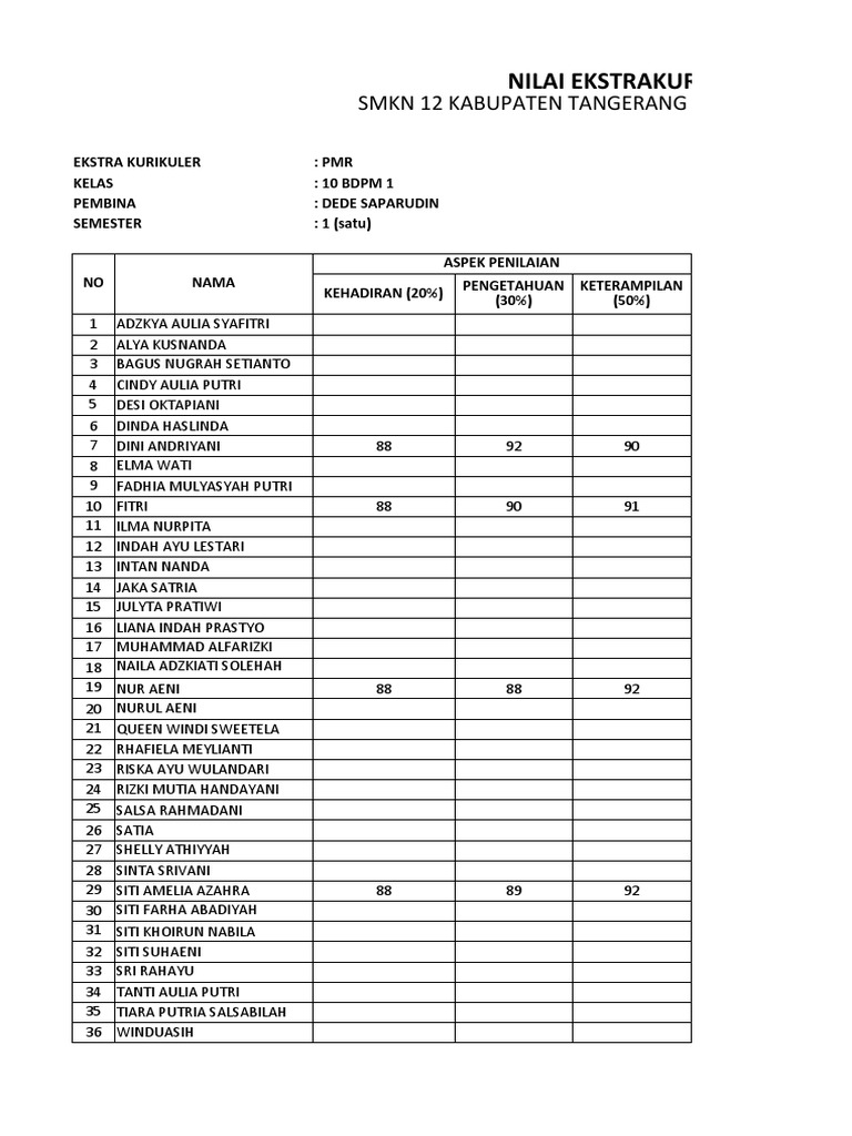 Nilai Eskul PMR Semester 1 2021 | PDF