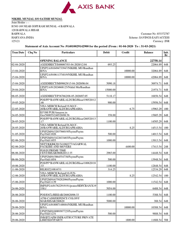 Statement of Axis Account No:914010029142900 For The Period (From: 01 ...