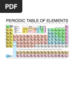 Color Coded Periodic Table | PDF
